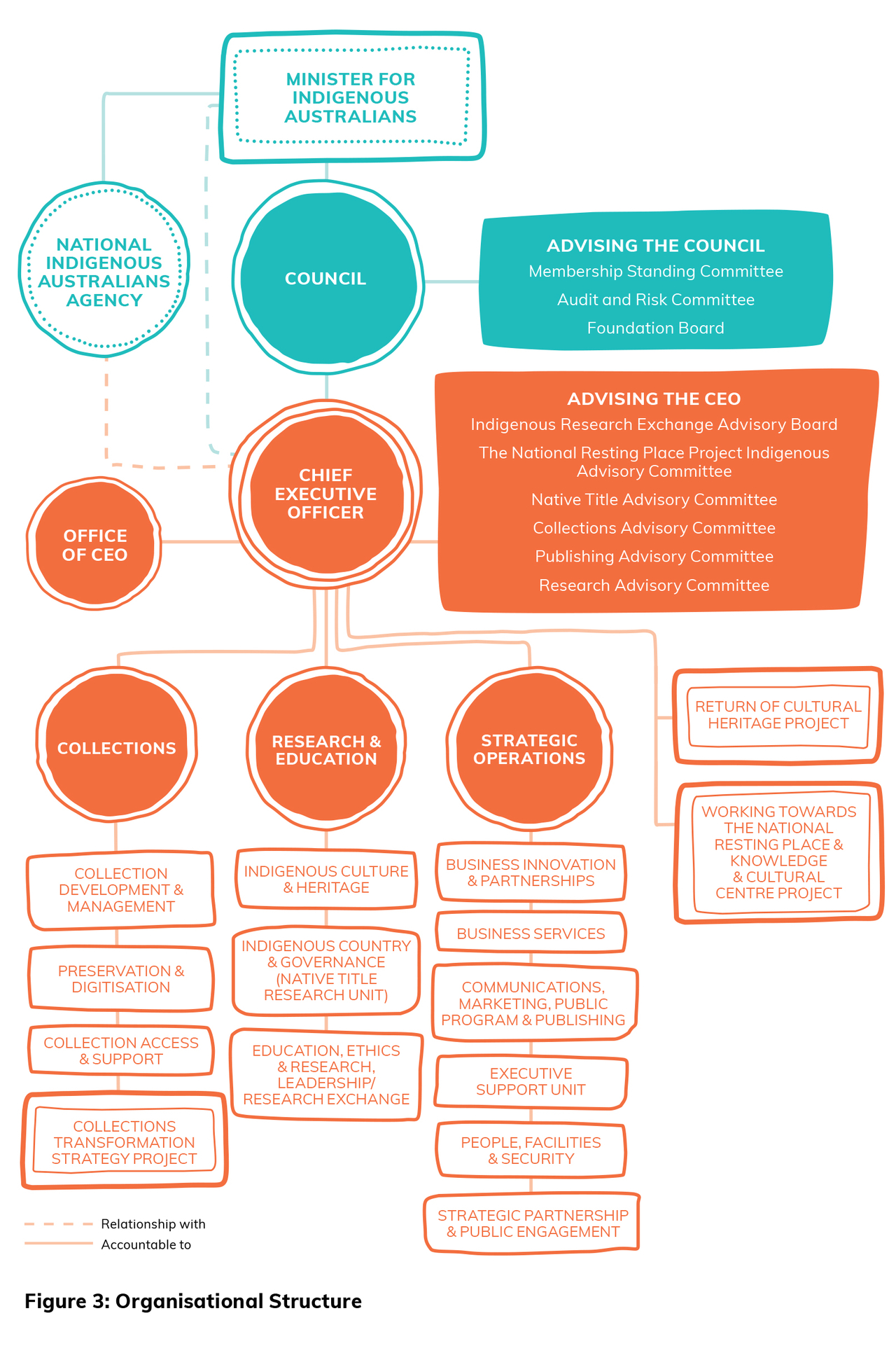 About AIATSIS | AIATSIS